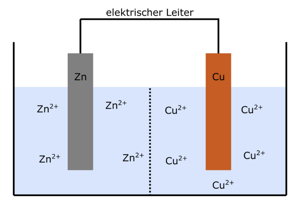 Grundlage: Galvanische Zelle